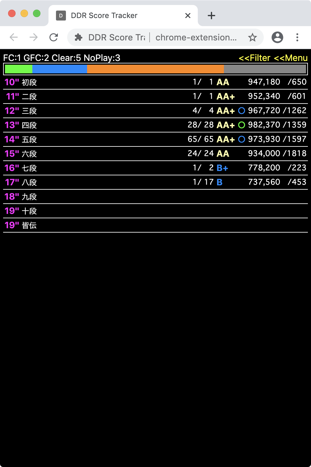GitHub - ryowatanabe/DDRScoreTracker: Google Chrome extension for tracking your ...