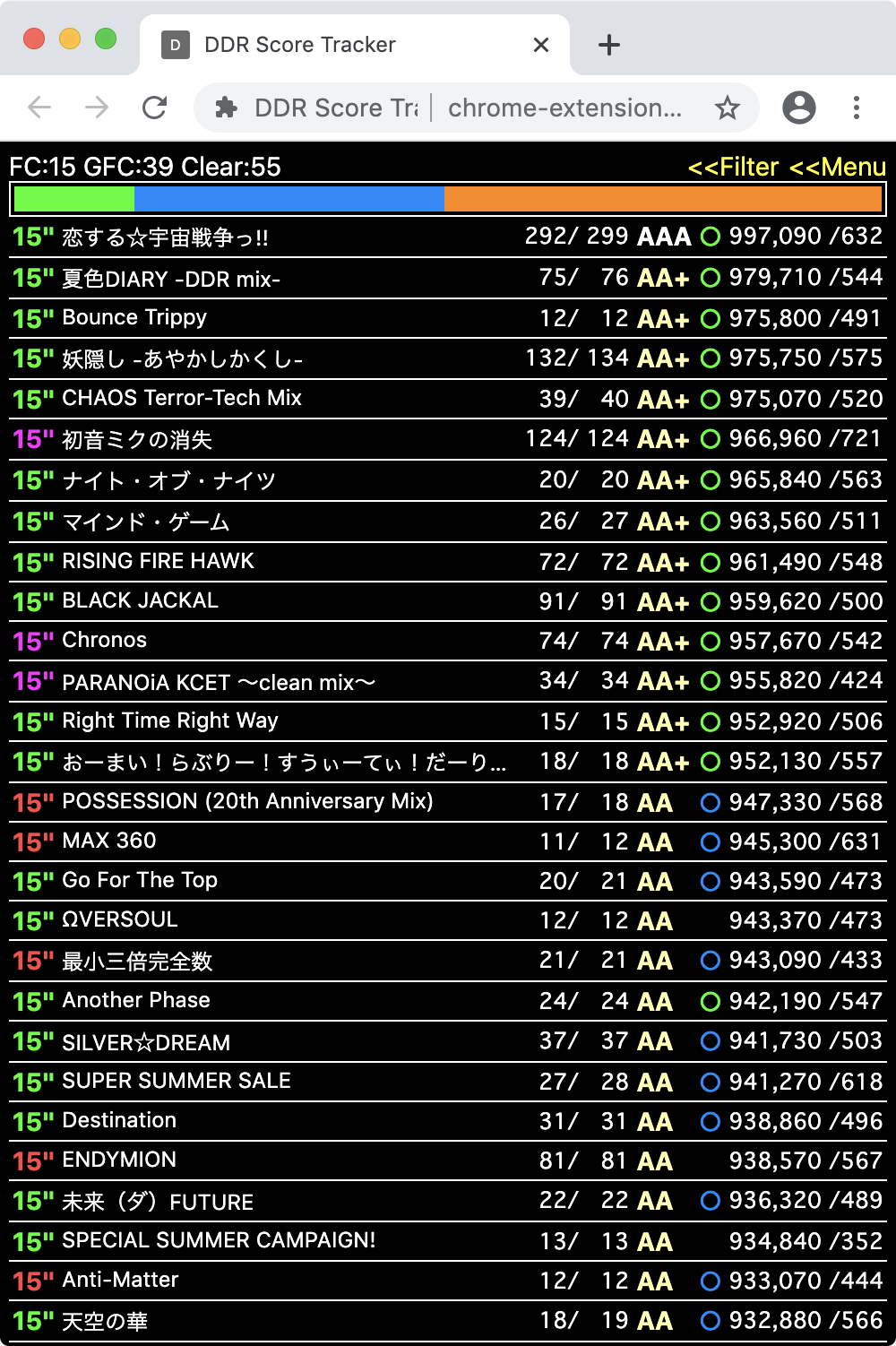 GitHub - ryowatanabe/DDRScoreTracker: Google Chrome extension for tracking your ...